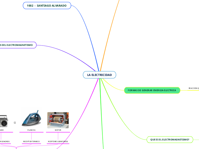 LA ELECTRICIDAD - Mind Map